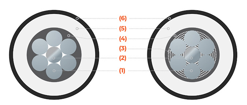 Medium voltage cables, aluminum conductor steel reinforced, conductor ...